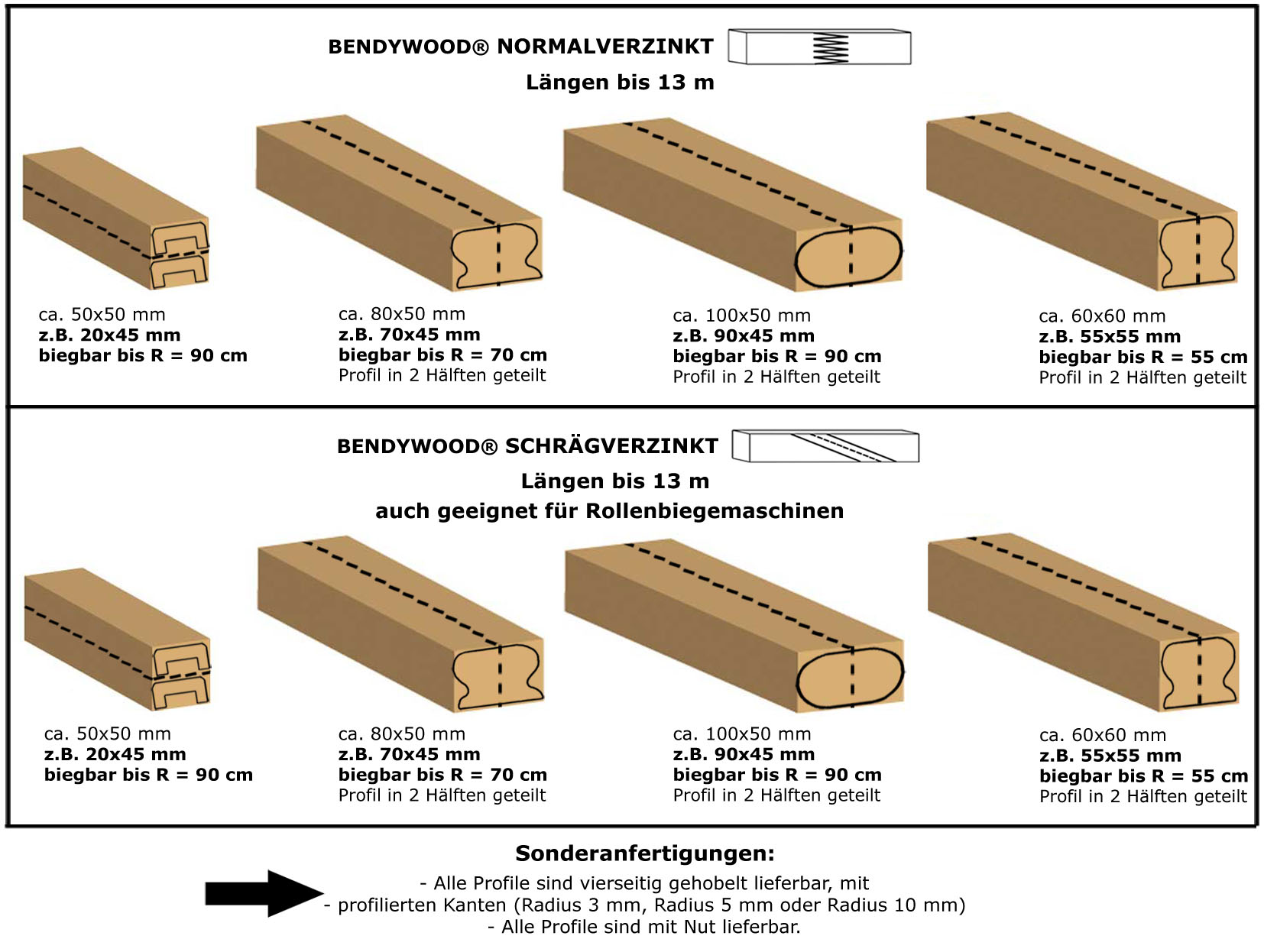 4. Wie werden Handläufe gebogen